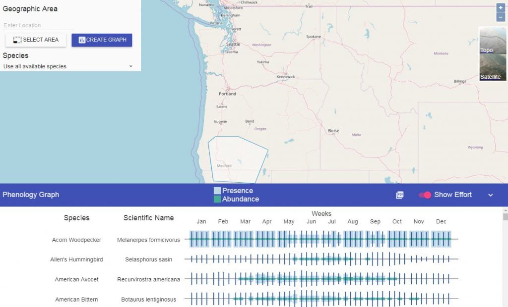 Phenology Tool - Avian Knowledge Northwest