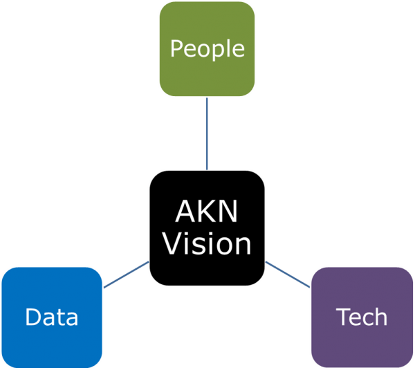 The AKN - Avian Knowledge Northwest