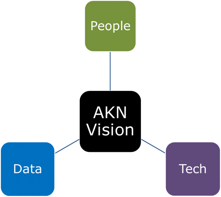 The AKN - Avian Knowledge Northwest